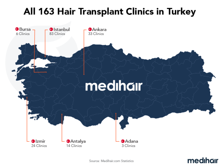10 Best Hair Transplant Clinics in Turkey: Reviews, Prices (2024)